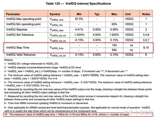 Vref CA CS DQ - 知乎
