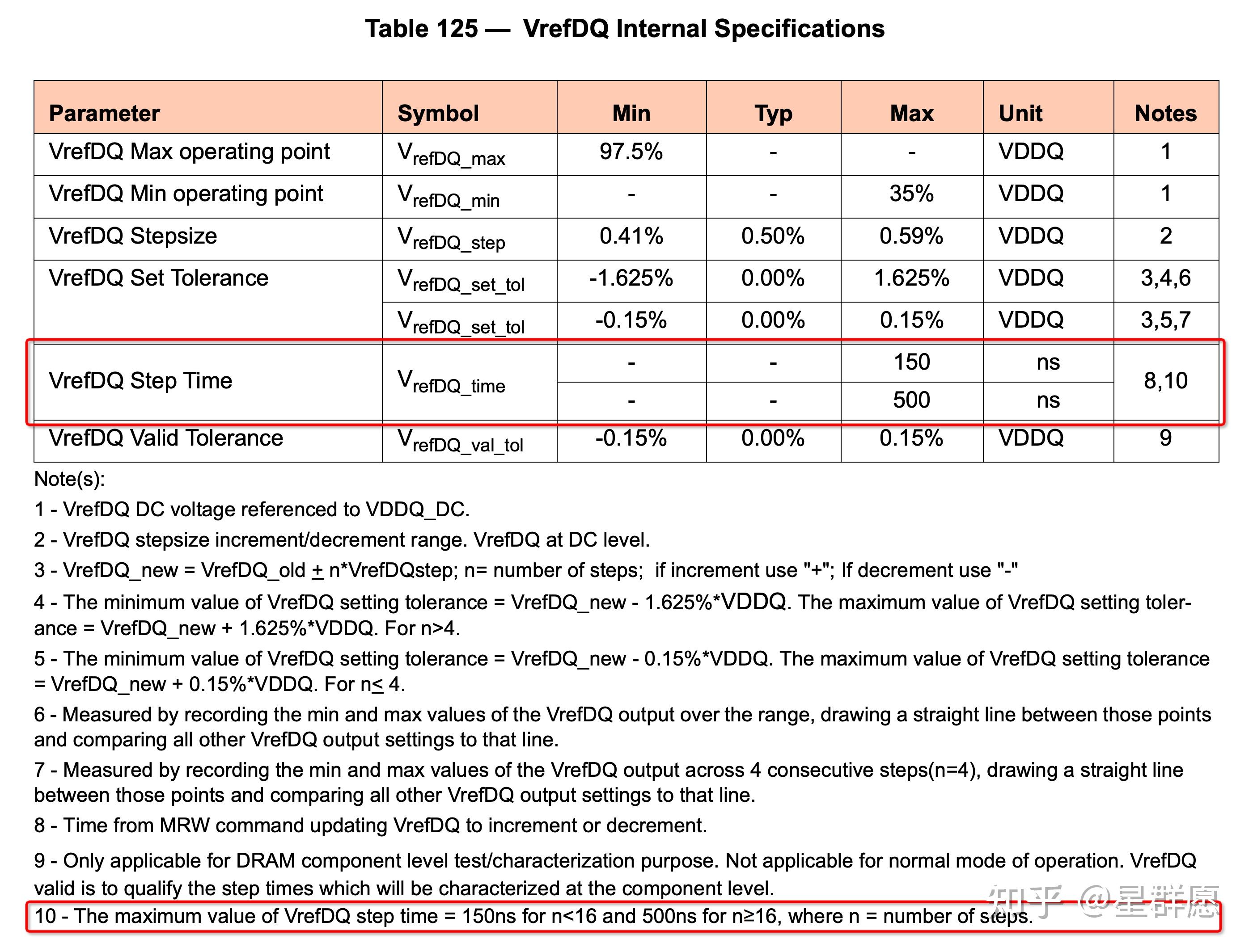 Vref CA CS DQ - 知乎