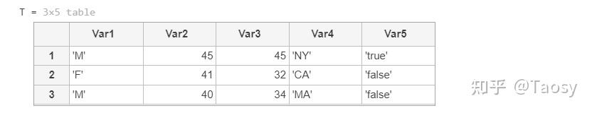 【1.2.2 文本数据读写】Matlab超好用的文件读写函数readtable和writetable - 知乎