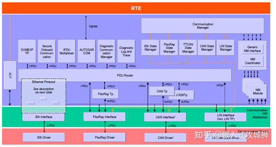 AUTOSAR08|AUTOSAR Can Interface/AUTOSAR Can接口 - 知乎