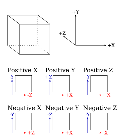 Vulkan进阶-Texture操作总结 - 知乎