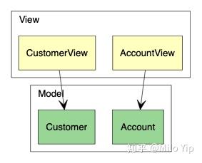 使用 Graphviz 绘画 UML 图 - 知乎