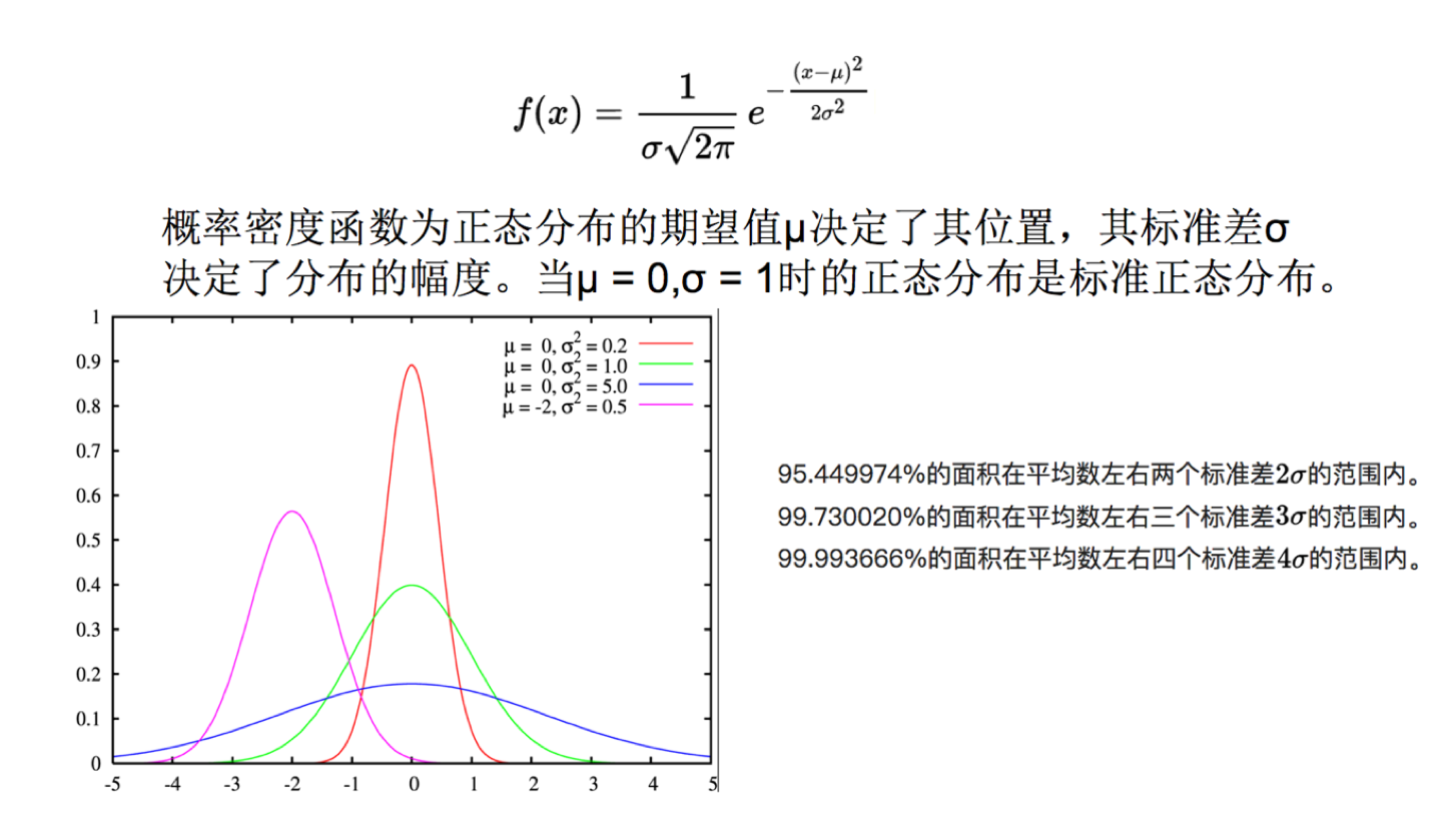 【量化交易】因子数据处理-去极值 - 知乎