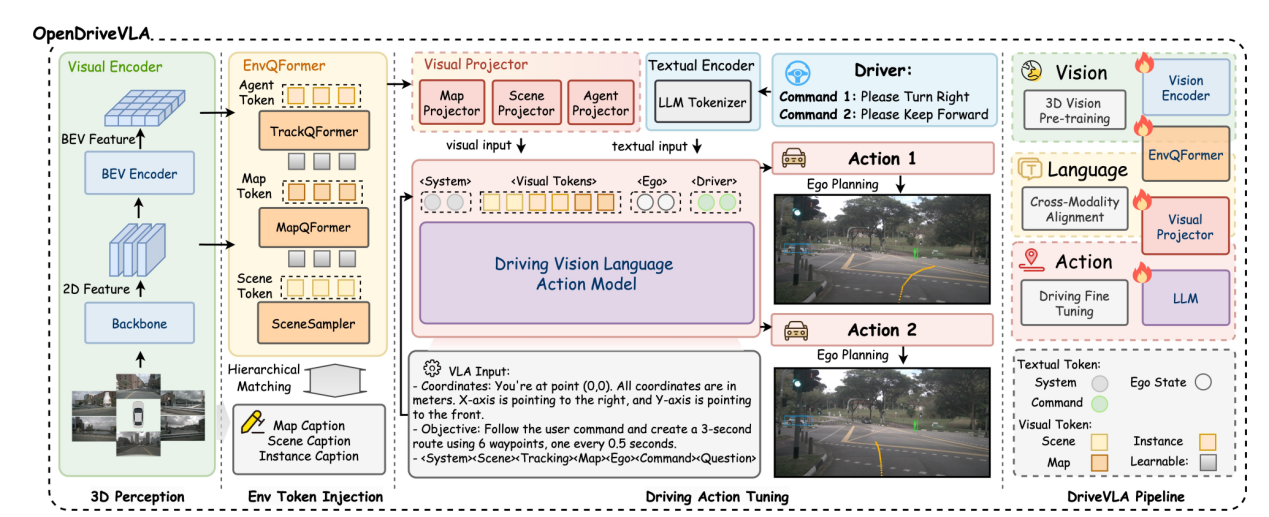 高德地图VLA勇夺全球第一，再说VLA与世界模型谁能胜出 - 知乎