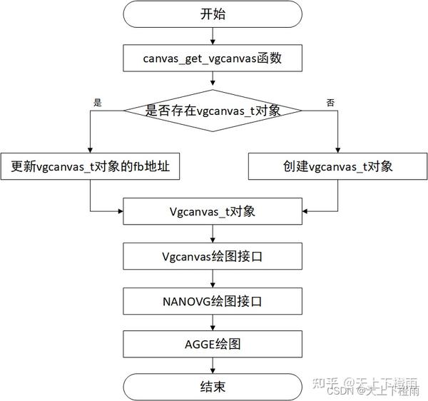 AWTK绘制原理的分析总结 - 知乎