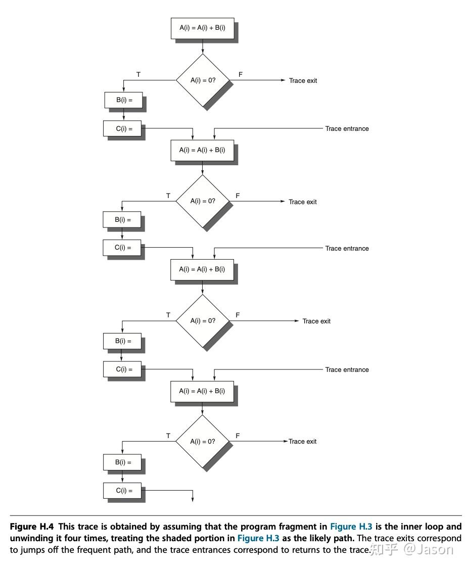 Appendix H -- Hardware and Software for VLIW and EPIC - 知乎
