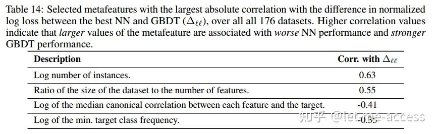 什么时候神经网络在表格数据上优于gbdt？ - 知乎