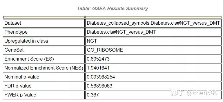 一文掌握GSEA，超详细教程！ - 知乎