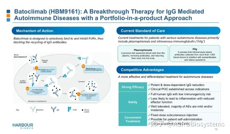 突破自身免疫疾病挑战，靶向FcRn前景可期 - 知乎