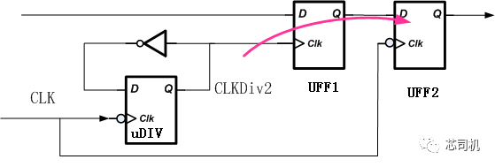 create_generated_clock深入探讨 - 知乎
