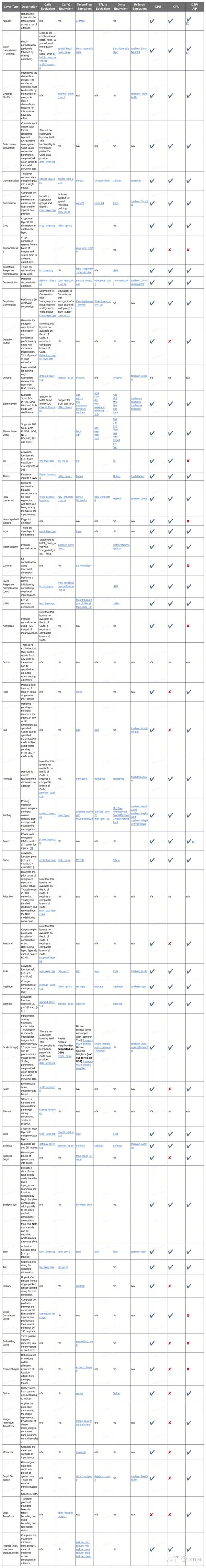 SNPE模型部署笔记 - 知乎