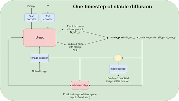 李沐论文精读系列——由DALL·E 2看图像生成模型 - 知乎