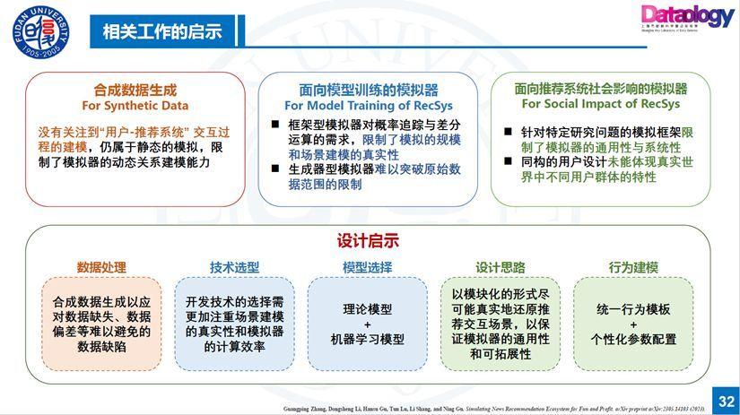 复旦卢暾：以人为中心的推荐系统--大模型驱动的Agent建模方法 - 知乎