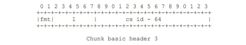 RTMP协议分析之Chunk - 知乎