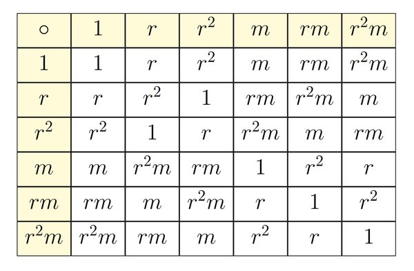 群论及抽象代数学习笔记（2）- 一些群的介绍（上）：整数模n加法群与二面体群 - 知乎