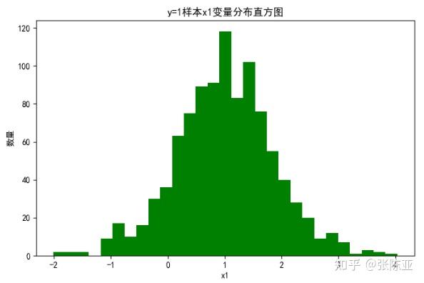 Python基于tensorflow实现双向循环神经网络gru加注意力机制分类模型bigru Attention分类算法项目实战 知乎