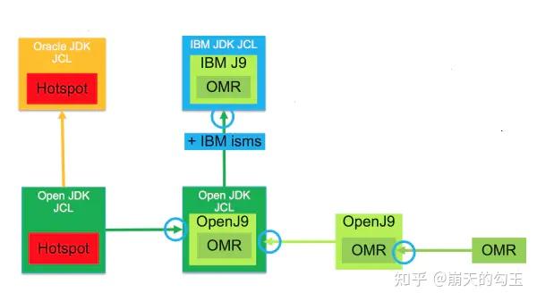 Openj9测试对比hotspot 知乎
