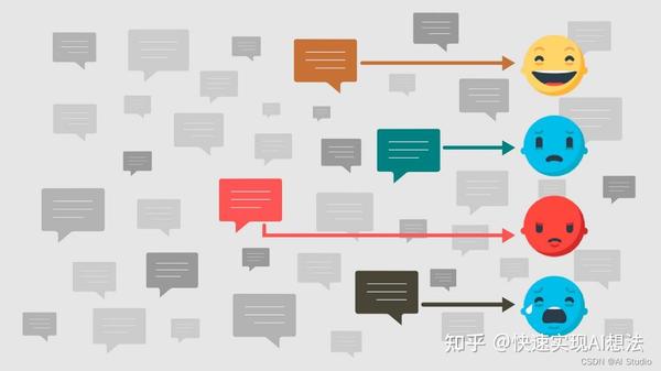 基于PaddleNLP的28“微”情感多标签分类实战 - 知乎