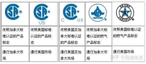 CSA认证是什么？ - 知乎