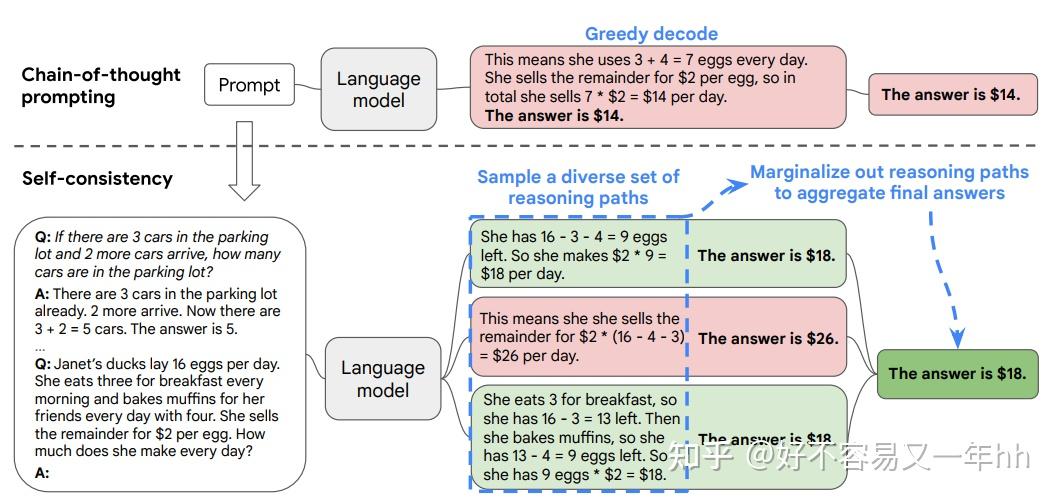 COT论文总结 - 知乎