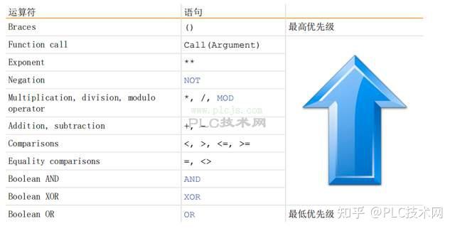 「CodeSys」ST编程从一个CoDeSys实例开始-起保停控制 - 知乎