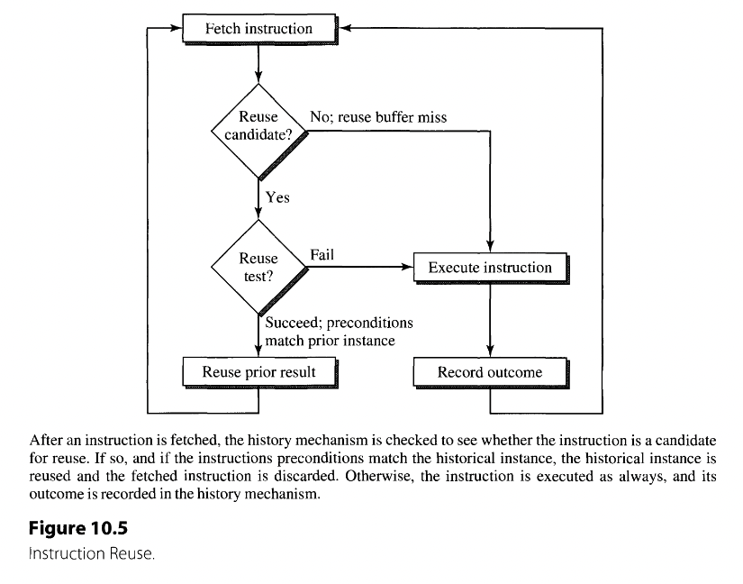 Advanced Register Data Flow Techniques - 知乎