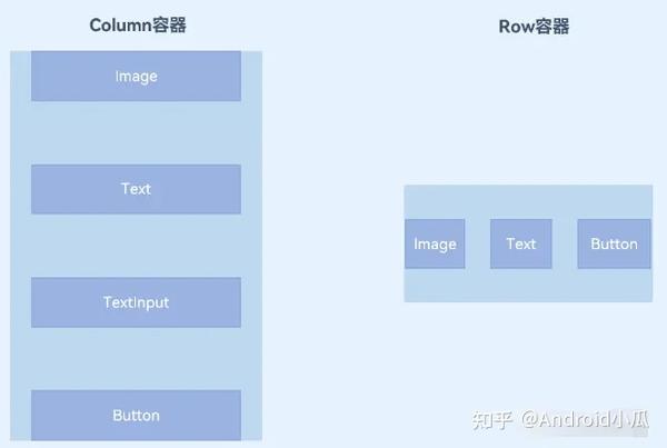 鸿蒙HarmonyOS应用开发-Column&Row组件 - 知乎