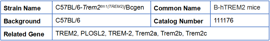 炎症和肿瘤免疫治疗领域新靶点：TREM1&TREM2 - 知乎