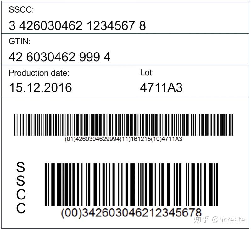 SSCC系列货运包装箱代码的条码及RFID标签制作 - 知乎
