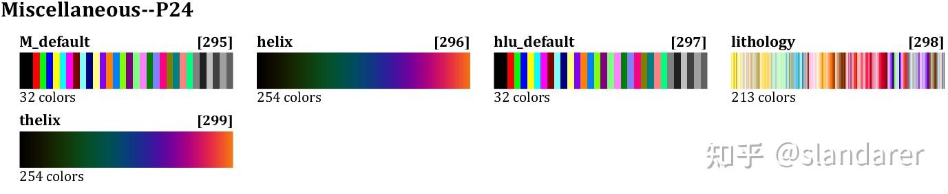 MATLAB | MATLAB海洋、气象数据colormap配色补充包(NCL color tables) - 知乎