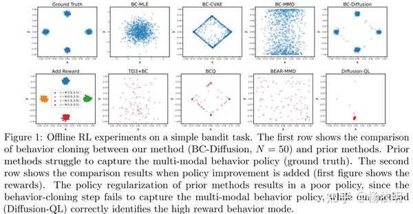 Diffusion + RL 论文记录（ICLR2023） - 知乎