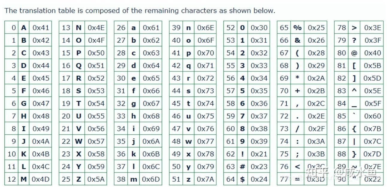 base家族&全家桶 - 知乎