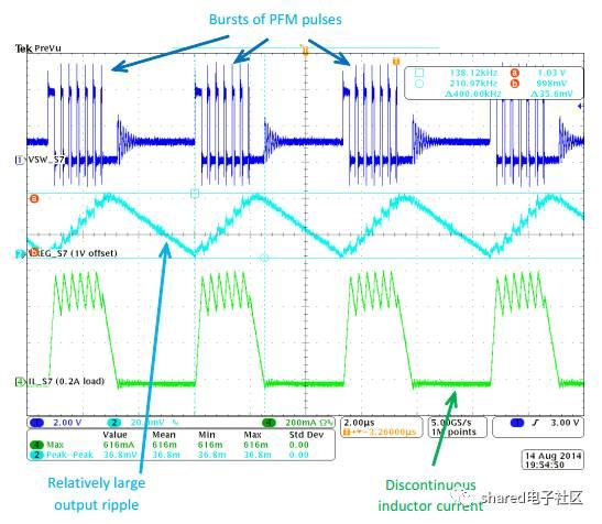 开关电源的几种工作模式详解 - 知乎