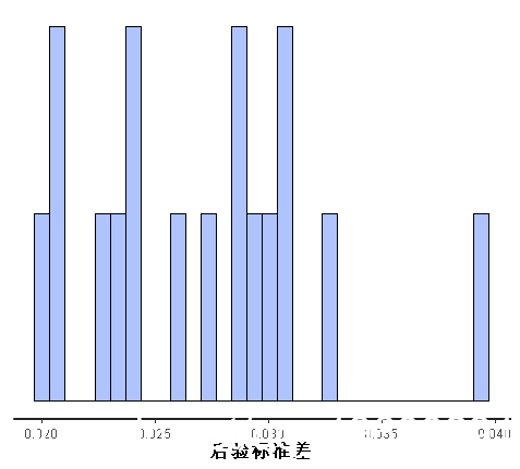 R语言和Stan,JAGS：用rstan,rjags建立贝叶斯多元线性回归预测选举数据|附代码数据 - 知乎