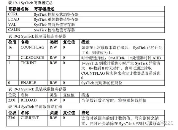 STM32F4嵌入式练习-11(SysTick—系统定时器) - 知乎