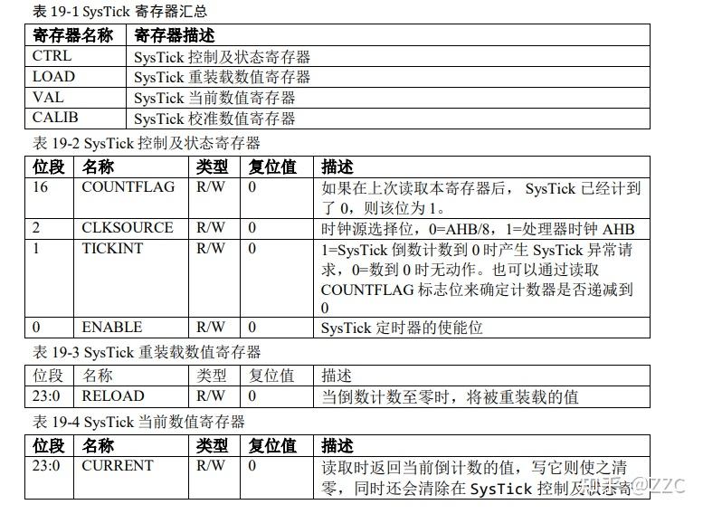 STM32F4嵌入式练习-11(SysTick—系统定时器) - 知乎