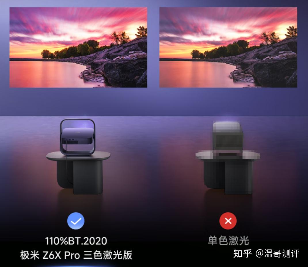 2025投影仪保姆级选购攻略，极米Z6X Pro/Z7X高亮版/H6高亮定焦版/RS20 Pro max/RS20 Ultra max推荐合集（2000元到10000元档位） - 知乎