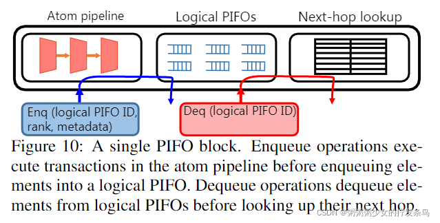 PIFO到底是什么？【Programmable Packet Scheduling at Line Rate】 - 知乎