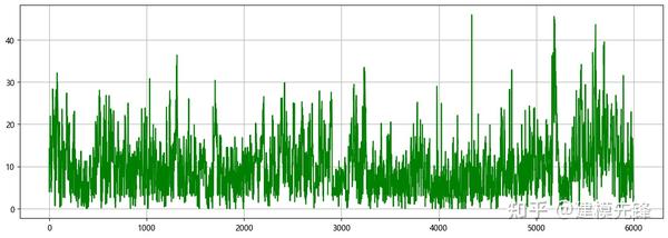 VMD + CEEMDAN 二次分解，CNN-LSTM预测模型 - 知乎