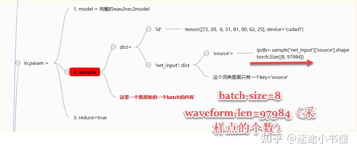 [细读经典]wav2vec2-一个基于自学习的语音表示方法-4-model forward - 知乎