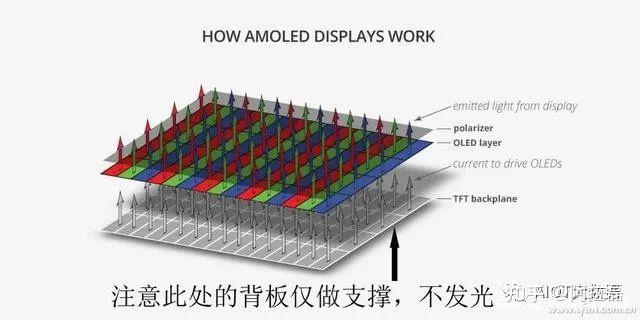 五分钟带你了解Mini LED - 知乎