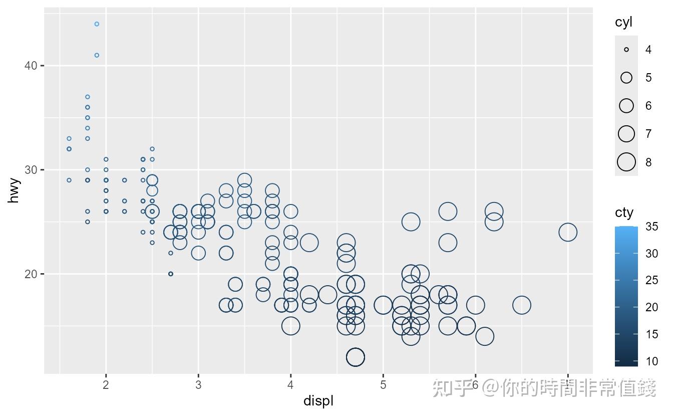 ggplot2 3.5.0新特性（一）：图例 - 知乎