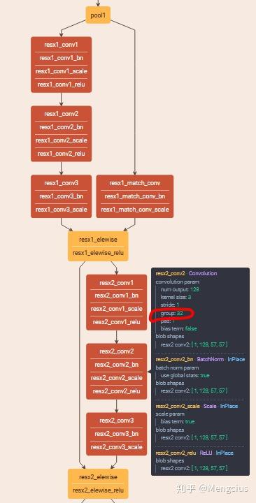 CNN模型合集 | 15 ResNeXt与分组卷积 - 知乎