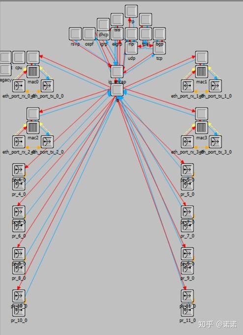 OPNET学习笔记2 - 知乎