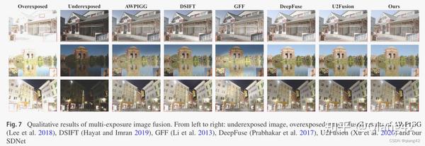 图像融合论文阅读：SDNet: A versatile squeeze-and-decomposition network for real-time image fusion - 知乎