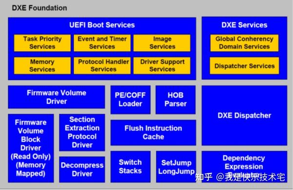 UEFI运行原理浅析 - 知乎