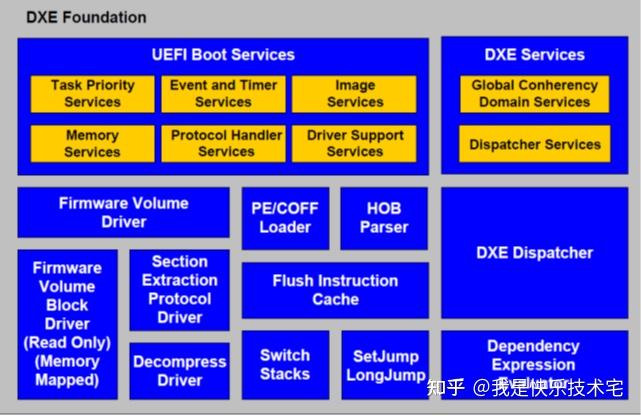 UEFI运行原理浅析 - 知乎