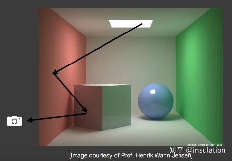 Reflective Shadow Maps——GAMES202学习笔记 - 知乎