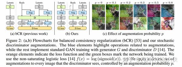 Data Augmentation in GANs | 一文梳理GAN中用到的数据增强 - 知乎