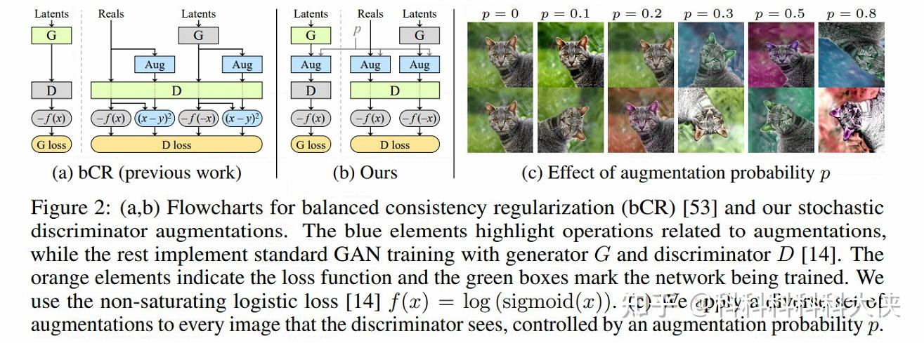 Data Augmentation in GANs | 一文梳理GAN中用到的数据增强 - 知乎